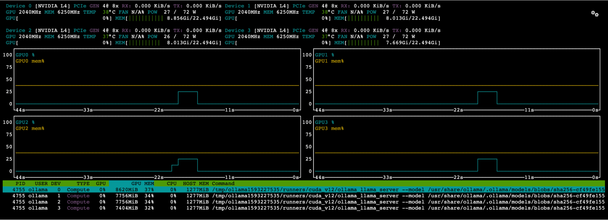 Doing more with less: LLM quantization (part 2)